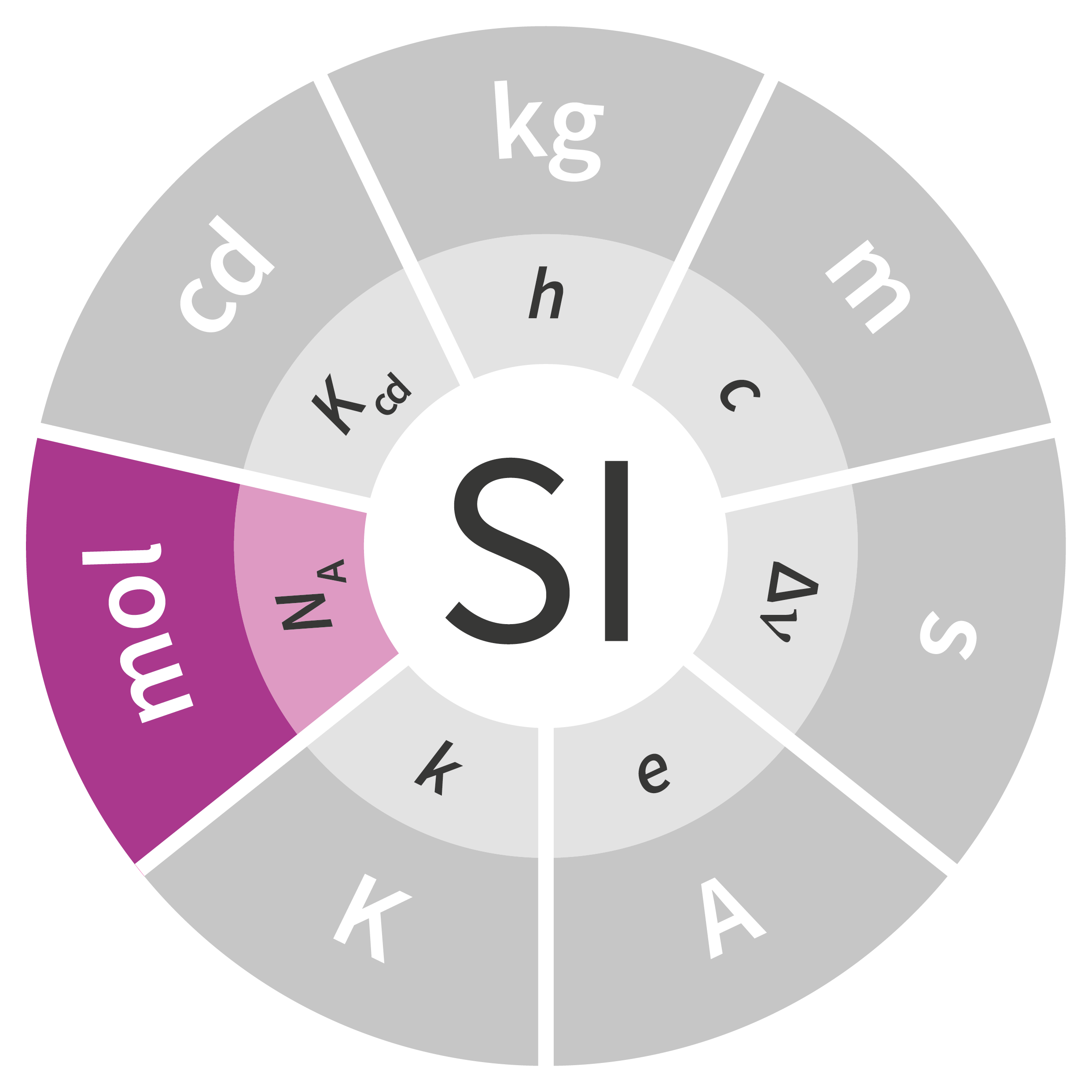 El Sistema Internacional De Unidades Centro De Investigaciones De